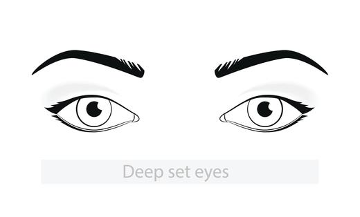 Discover The Best Lashes for Deep Set Eyes | Nikkia Joy Cosmetics